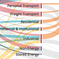 Visualizing Canada’s Energy Systems: You can't manage what you can't ...
