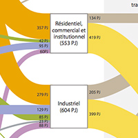 The State of Energy in Quebec – 2015 | CESAR