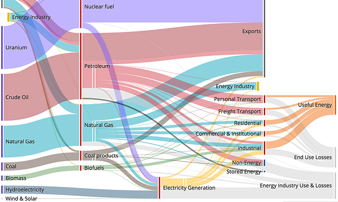 Visualizing Canada’s Energy Systems: You can't manage what you can't ...